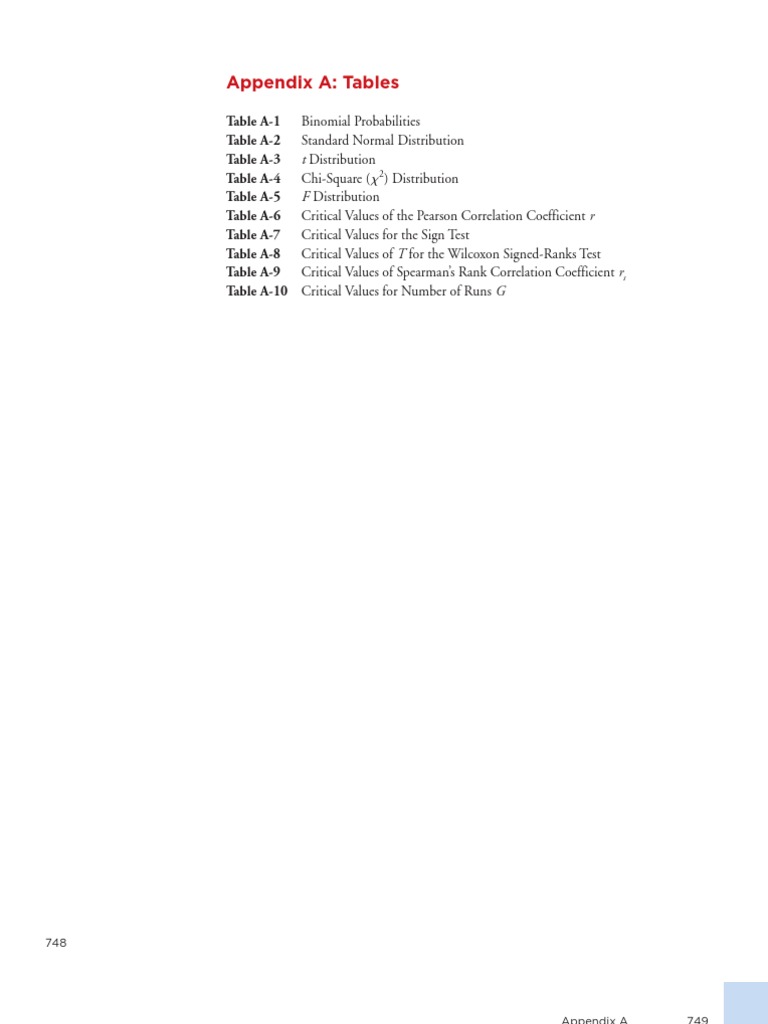 Statistical Tables | PDF | Statistical Hypothesis Testing | Statistical ...
