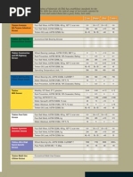 2019-01-14 United Oil Product Equivalent Chart | PDF | Motor Oil | Oils