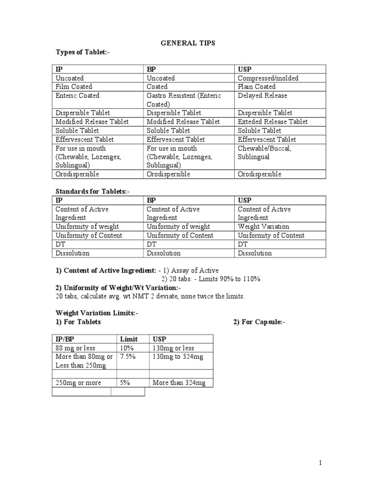 IP/BP/USP Weight Variation Limits | PDF | Tablet (Pharmacy) | Pharmacy