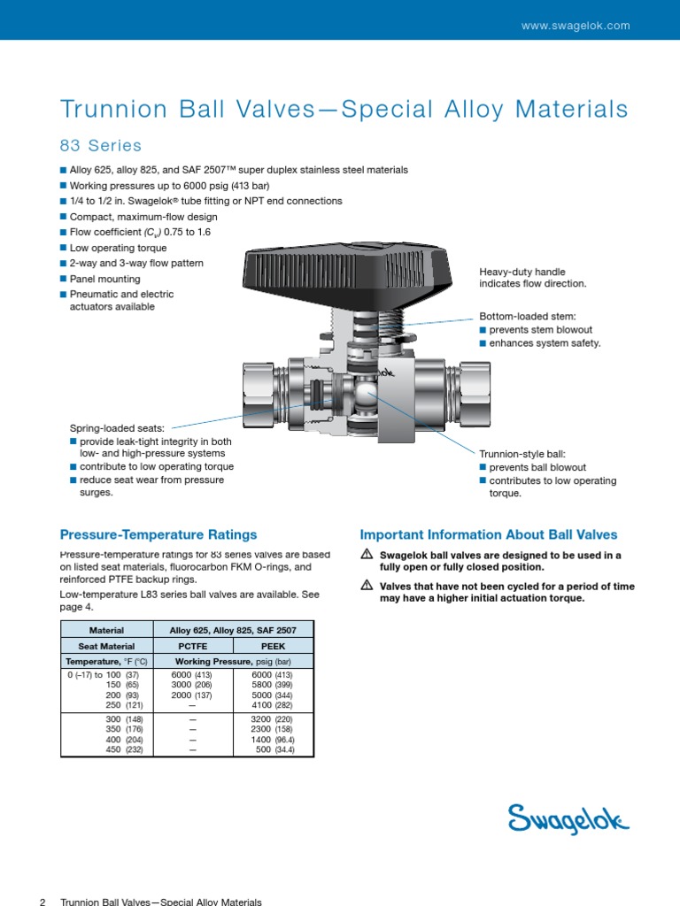 Swagelok Ball Valve | Download Free PDF | Valve | Actuator