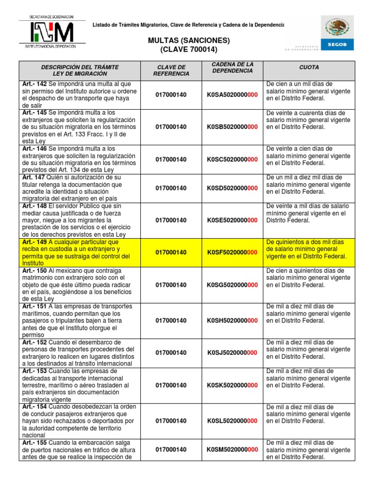 Catalogo Multas LGP y LM | PDF | Migración humana | México