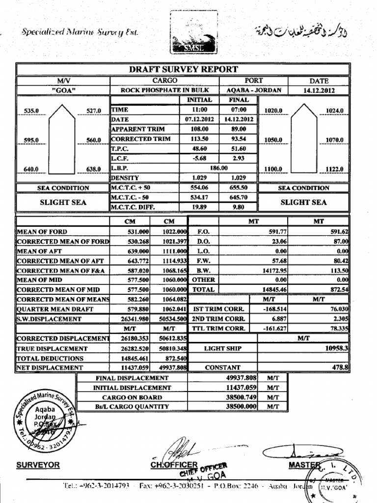 VESSEL Draft Survey Report | PDF