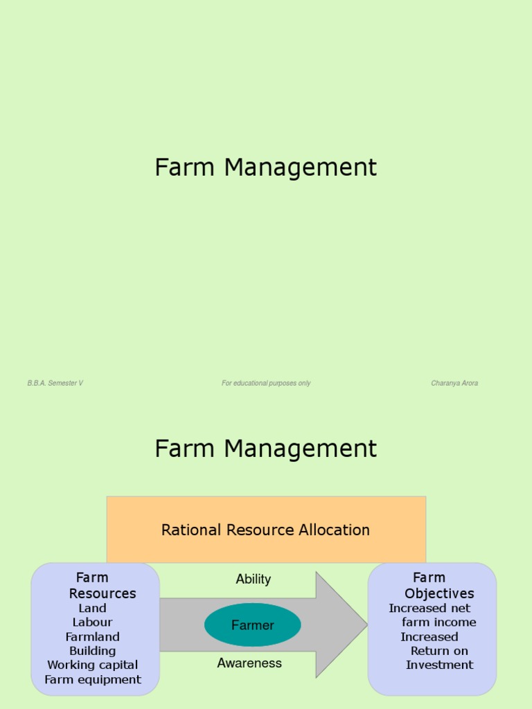 Farm Management | Farms | Agriculture