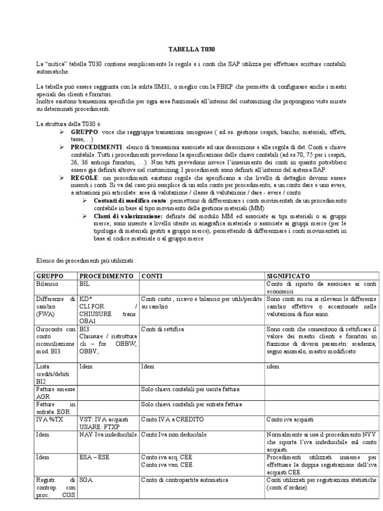 Tabella T030 | PDF