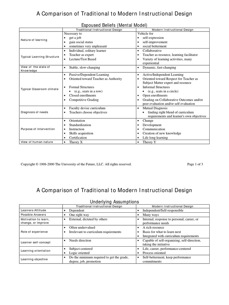 Traditional Vs Modern Course Design | PDF | Instructional Design | Teachers