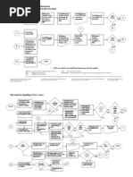 Handling Anti-Vawc Cases Flowchart | PDF