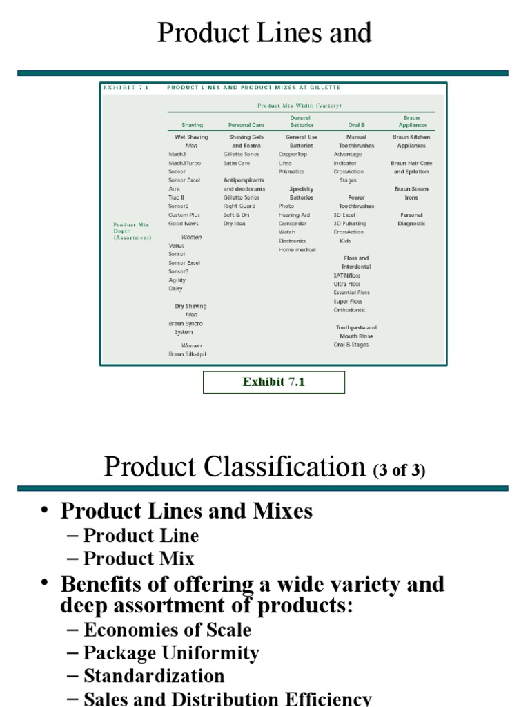 Gillette Product Longevity Testing | PDF | Marketing Strategy | Marketing