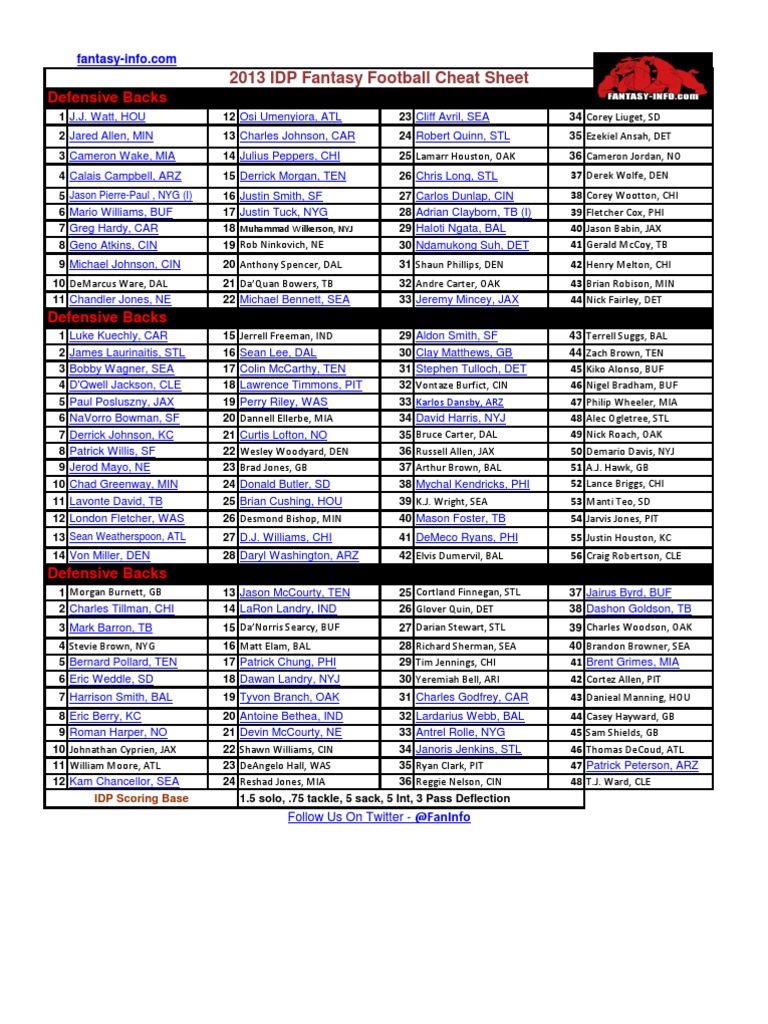 2013 IDP Fantasy Football Cheat Sheet | PDF | American Football Teams ...