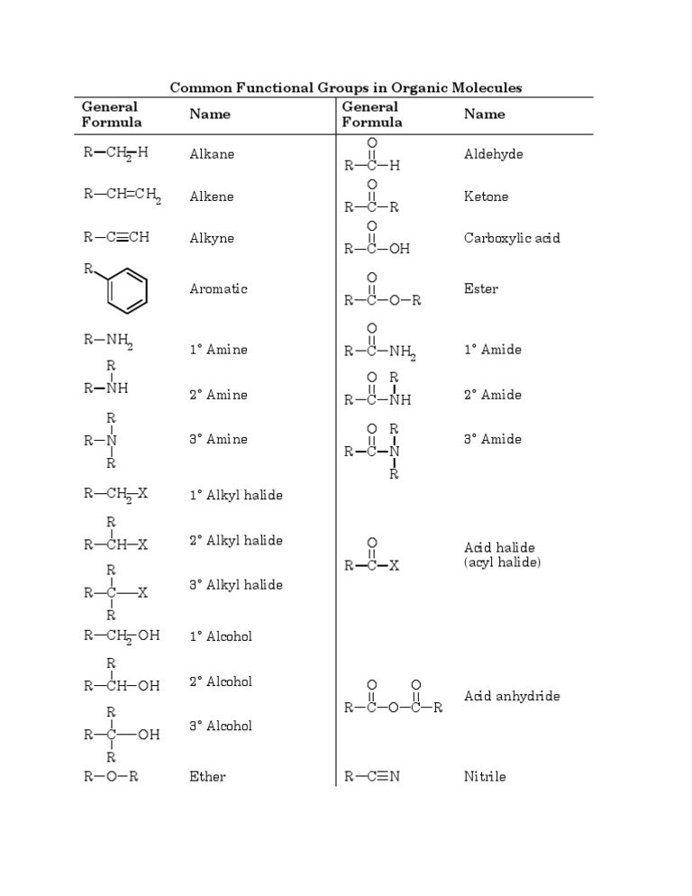 Functional Groups | PDF | Amine | Amide