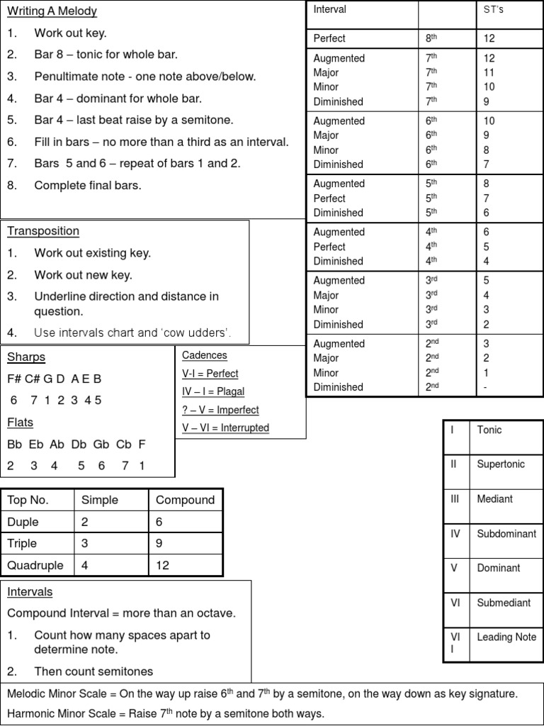 Grade 5 Theory Revision | PDF