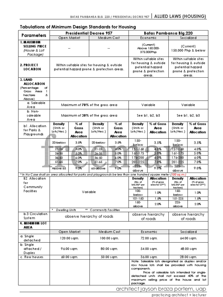 Housing Laws- BP220 | Building Code | Road