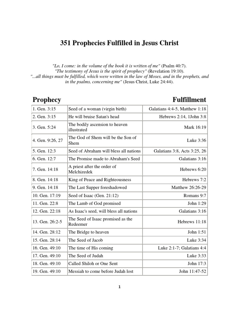 351 Old Testament Prophecies Fulfilled | PDF