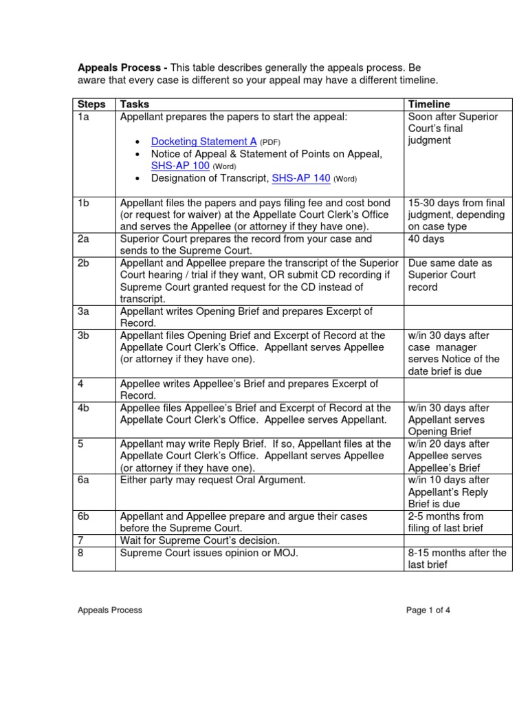 Appeal Process | PDF | Brief (Law) | Appeal