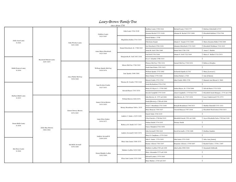 Laury-Brown Family Tree, C.1730-Present | PDF