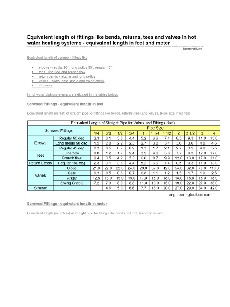 Equivalent Length of Pipe Fittings Guide | PDF