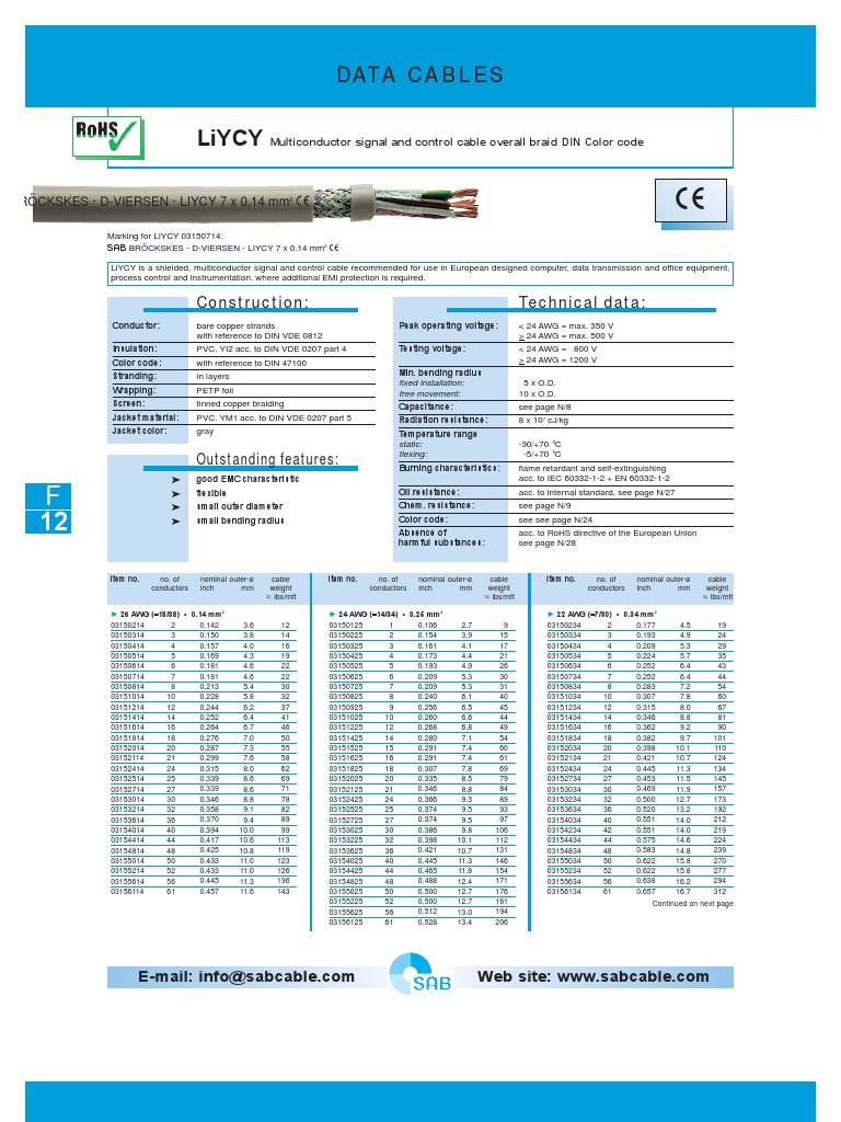 LiYCY Cable | Cable | Engineering