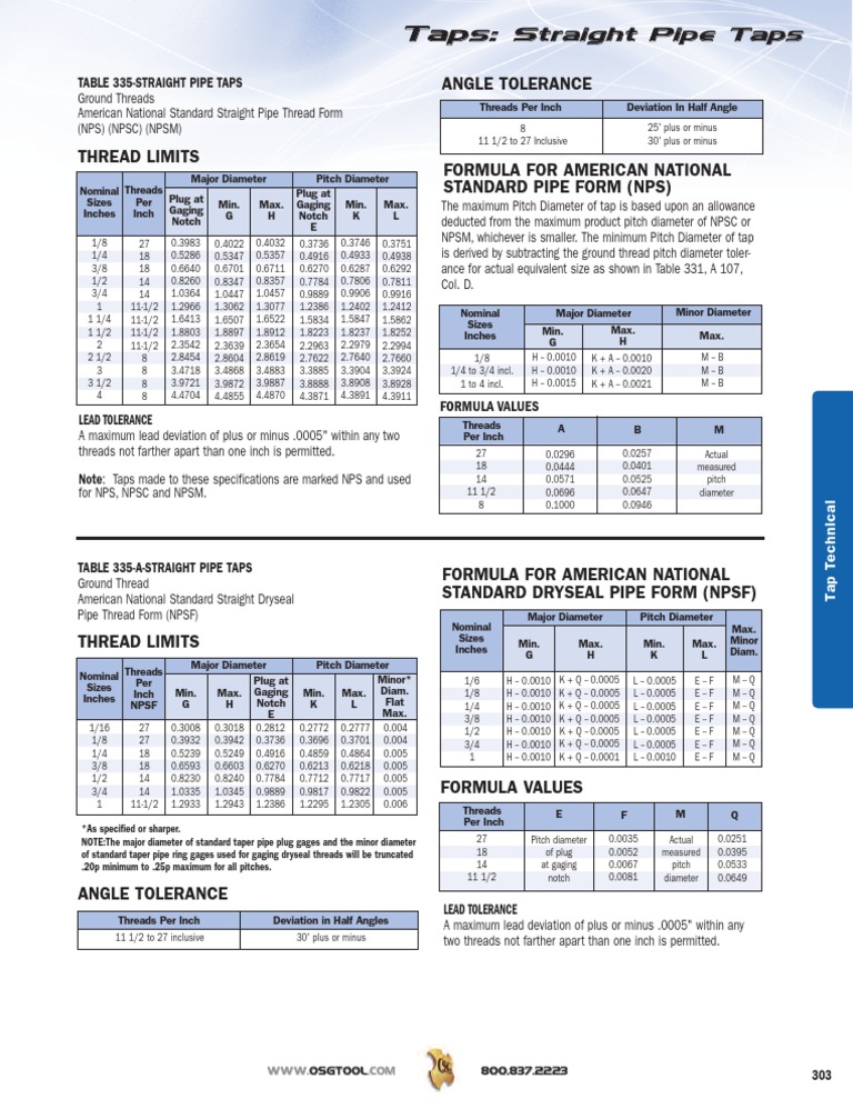 Nps - Npsm - Npsc Taps | Tools | Metalworking