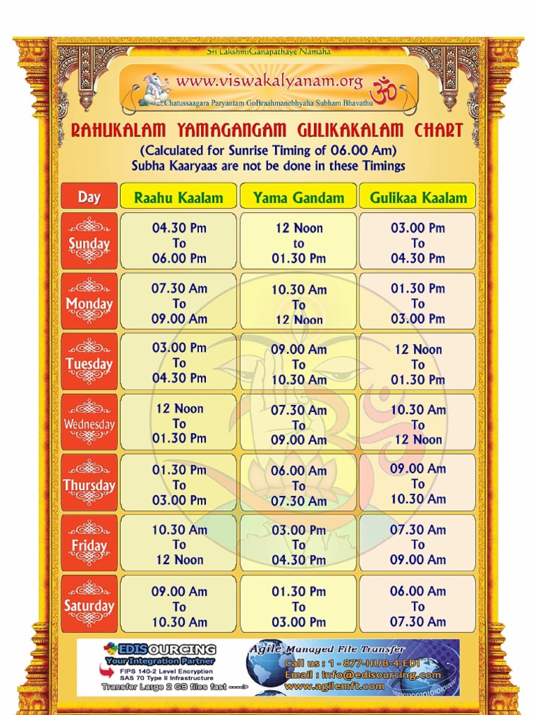 Kala Hora Chart | PDF