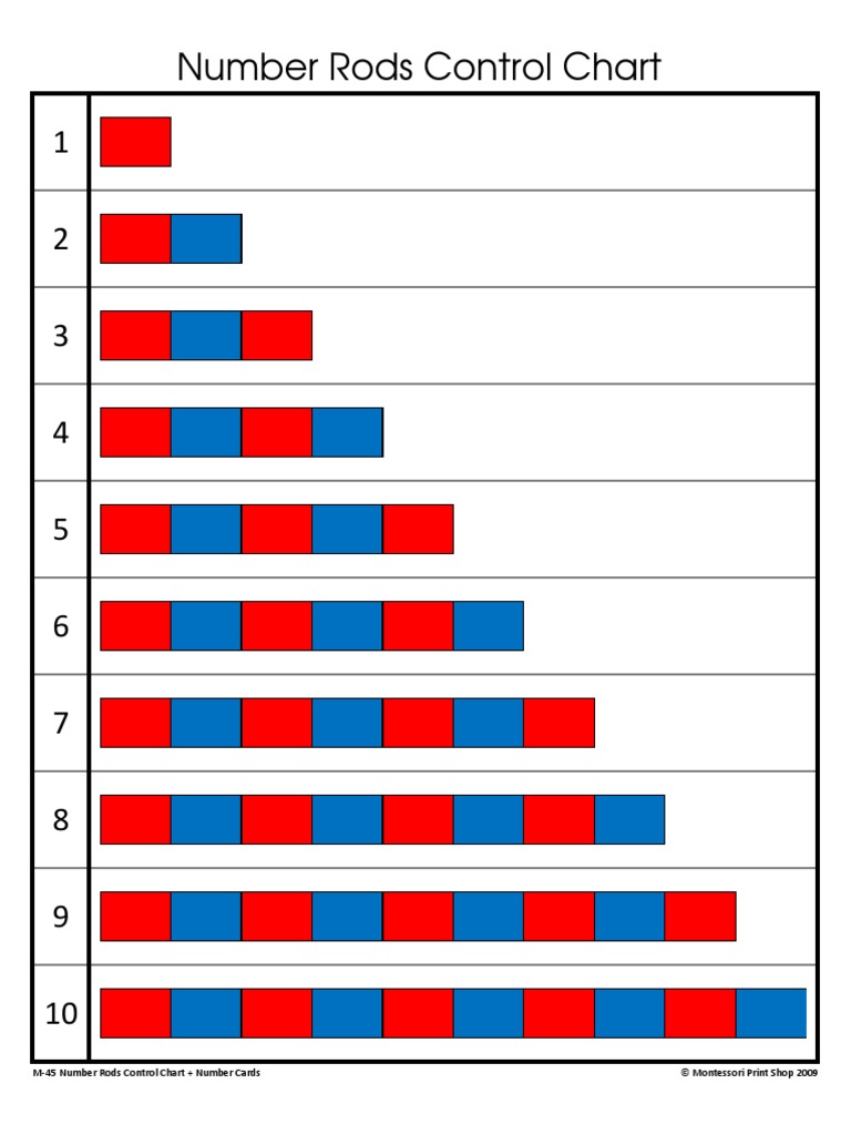 MF-45 Number Rods Control Chart Cards | PDF