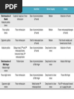 Thenar and Hypothenar Muscles Overview | PDF | Thumb | Hand