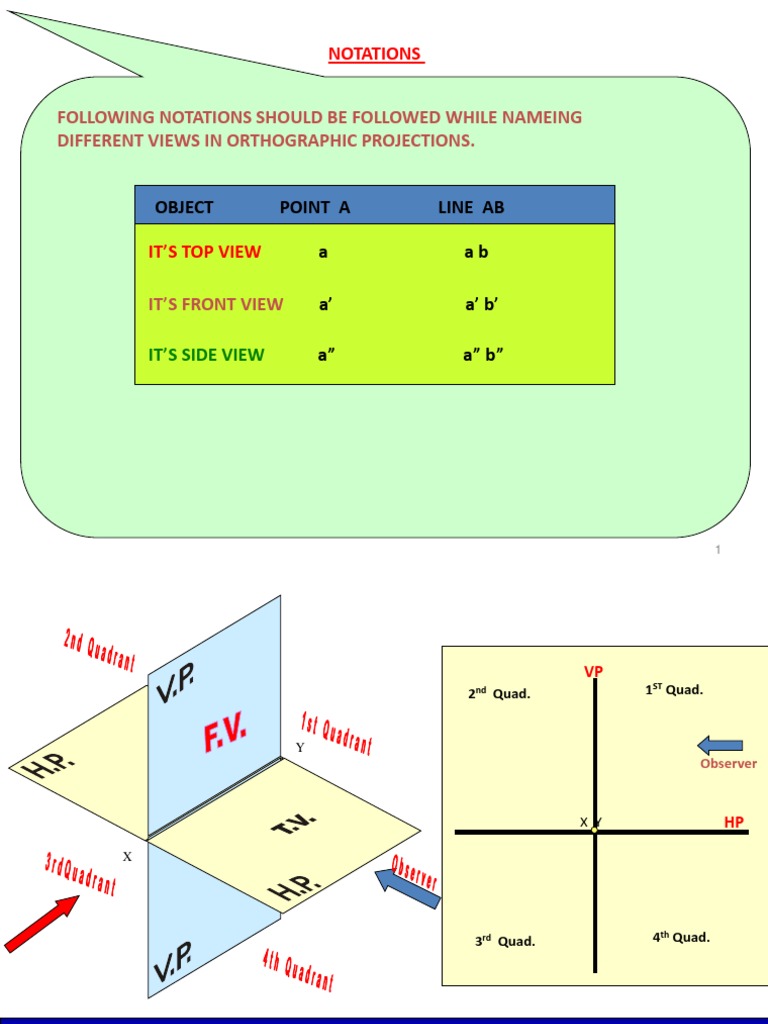 Engineering drawing | Cartesian Coordinate System | Shape