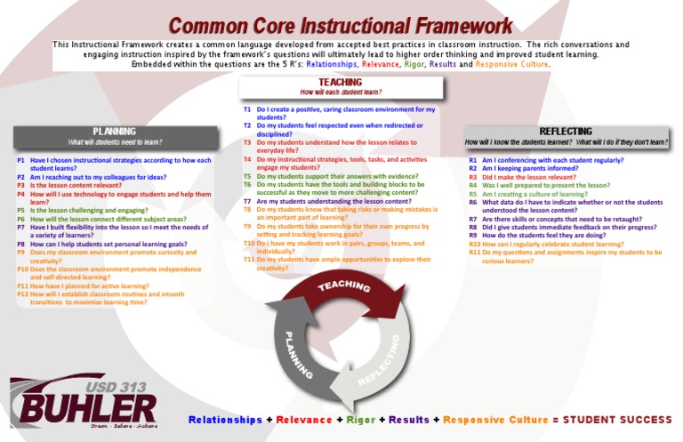 Instructional Framework | PDF | Educational Psychology | Cognition