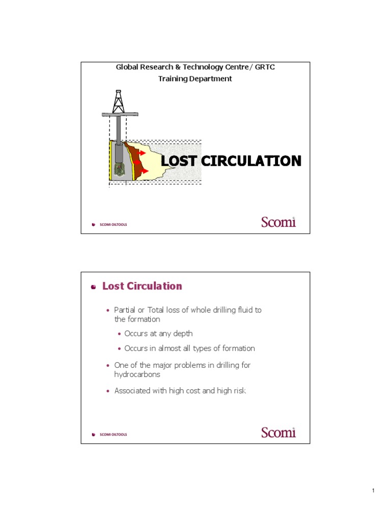 A Comprehensive Guide to Understanding and Preventing Lost Circulation ...