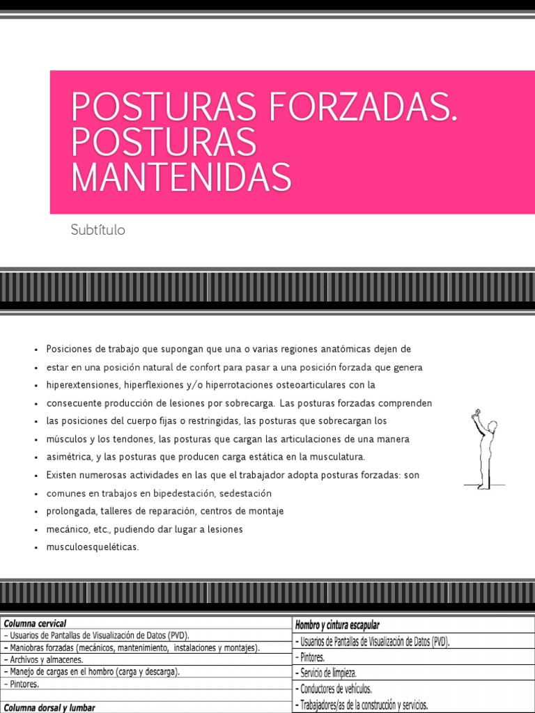 Posturas Forzadas | PDF | Hombro | Factores humanos y ergonomía