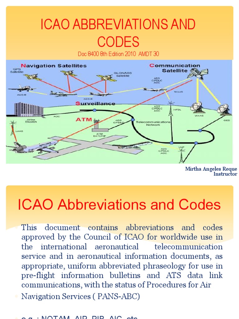 ICAO Abbr Codes | Air Traffic Control | Telecommunications