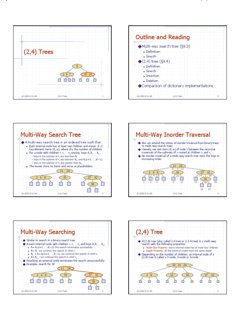 24 Trees | PDF | Visual Cortex | Algorithms