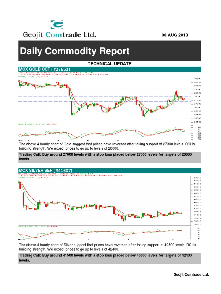 Daily Commodity Report: MCX Gold Oct ( | PDF | Business | Economies