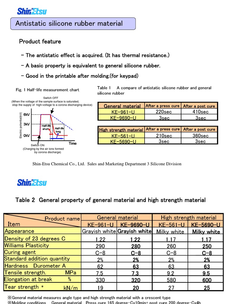 Antistatic Silicone Rubber Properties | PDF | Technology & Engineering