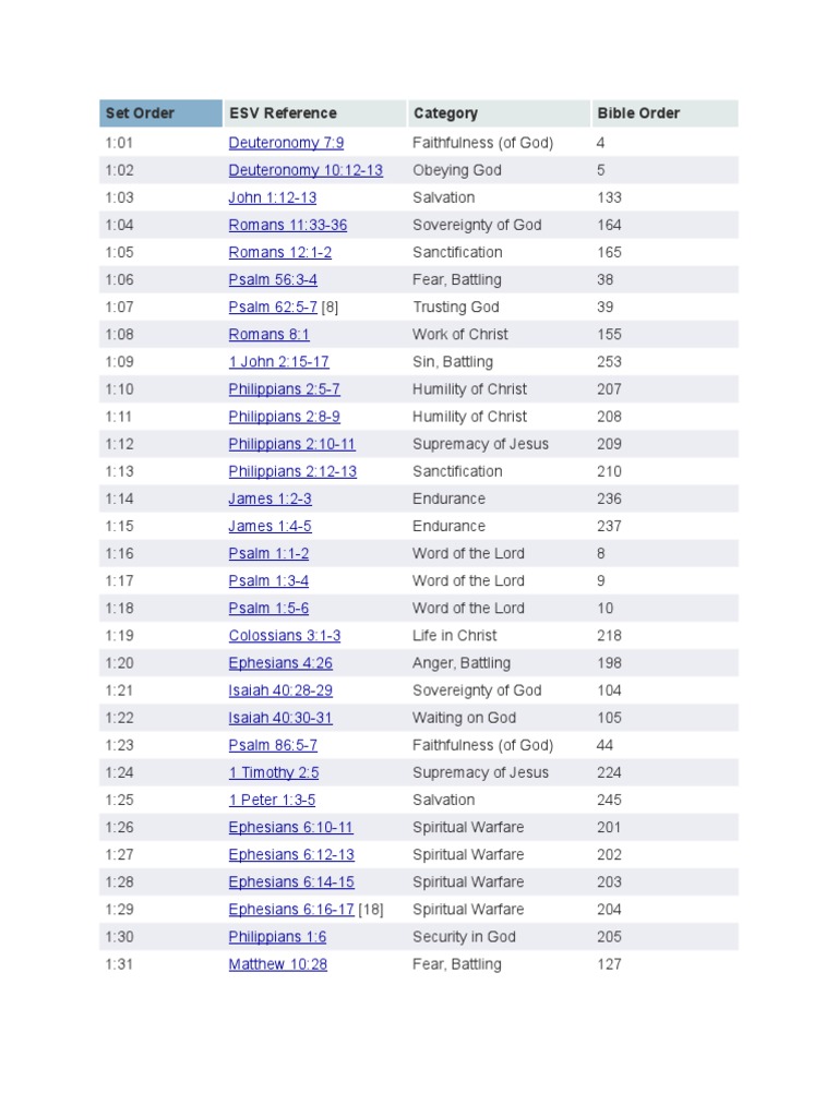 Fighter Verses | PDF | Epistle To The Romans | Epistle To The Ephesians