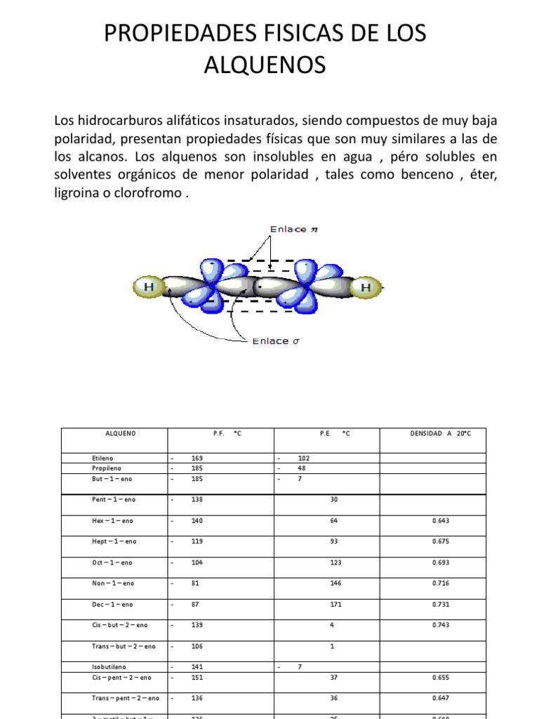 Propiedades Fisicas de Los Alquenos | PDF | Alqueno | Catálisis