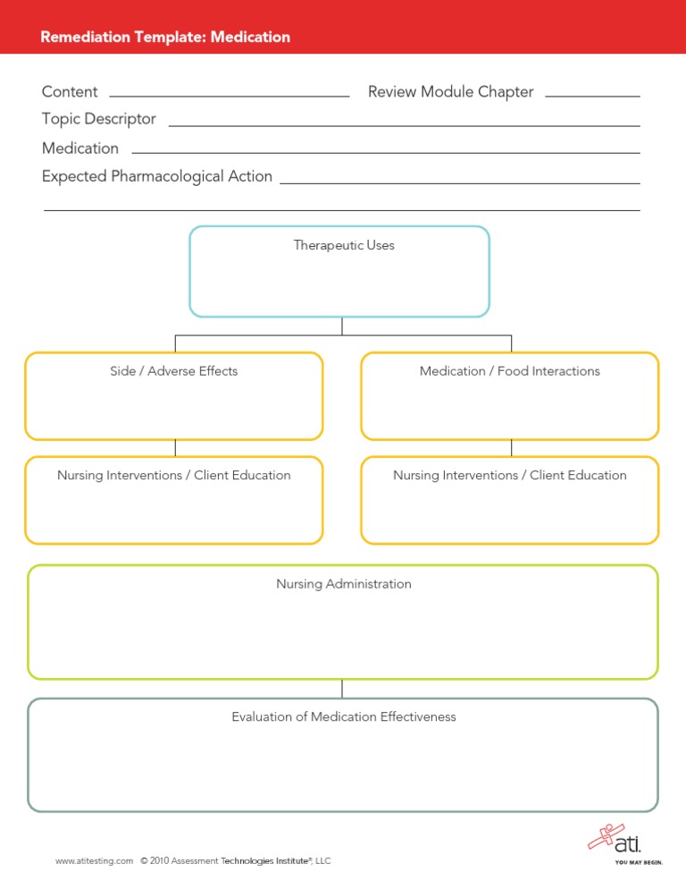 ATI Medication Template | PDF | Pharmacology | Health Care