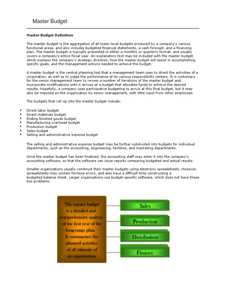 Master Budget Definition | PDF