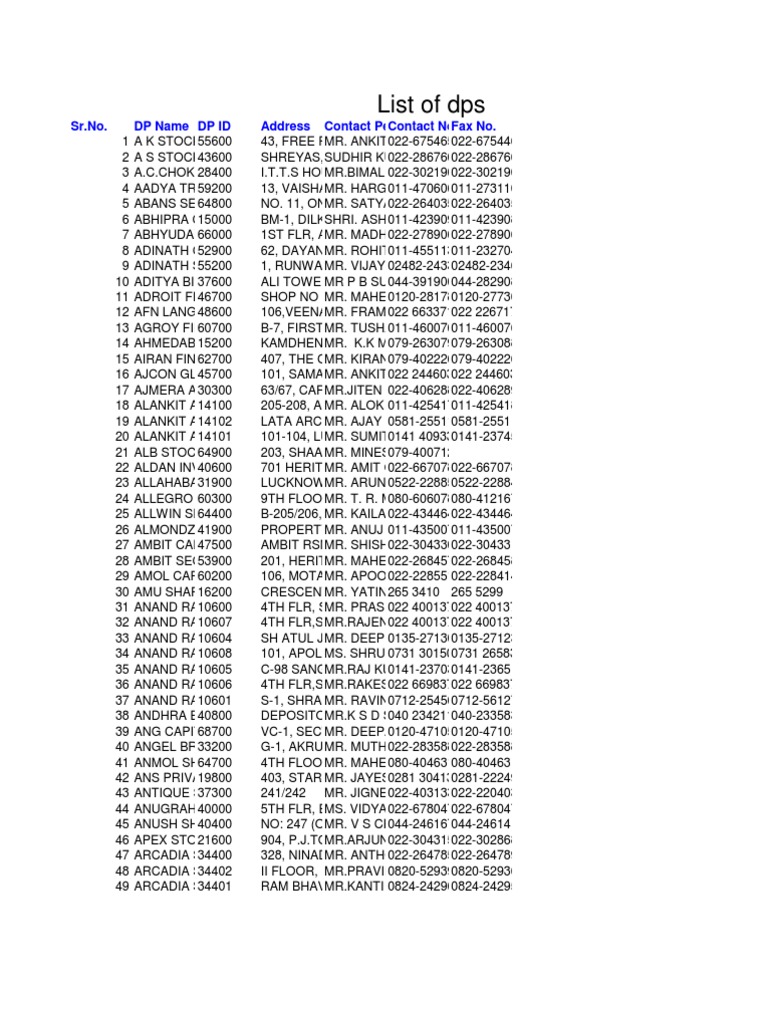 List of DPS: SR - No. DP Name DP Id Address Contact Person Contact ...