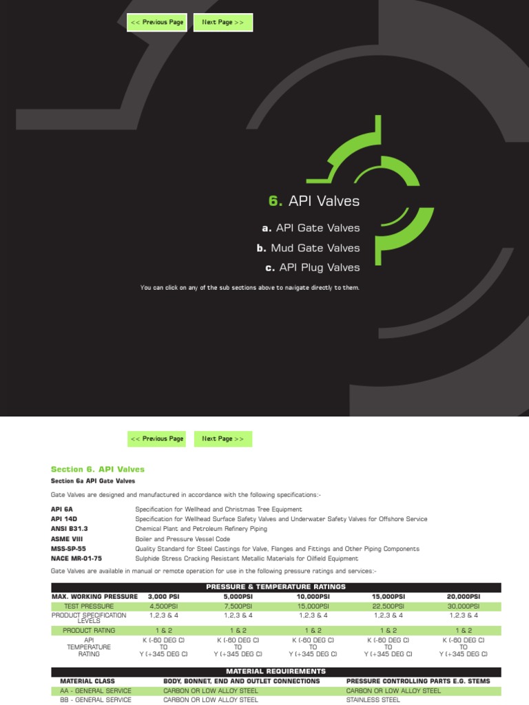 API Valves: A. API Gate Valves B. Mud Gate Valves C. API Plug Valves ...