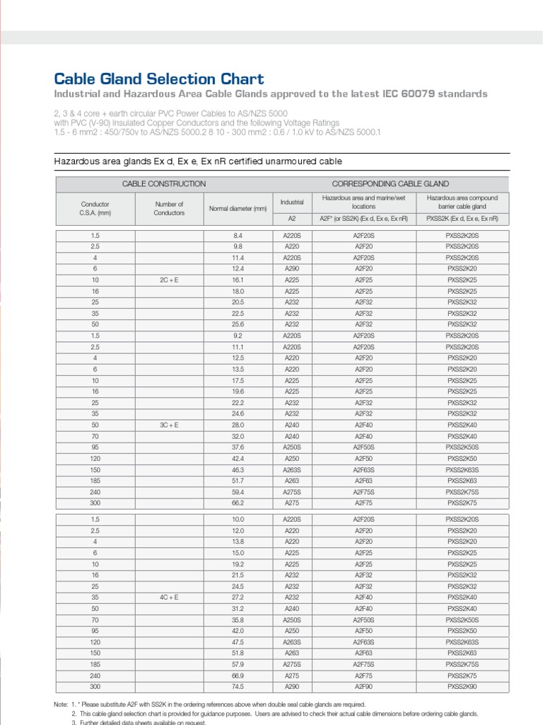 Cable Gland Size Selection Guide | PDF | Cable | Insulator (Electricity)