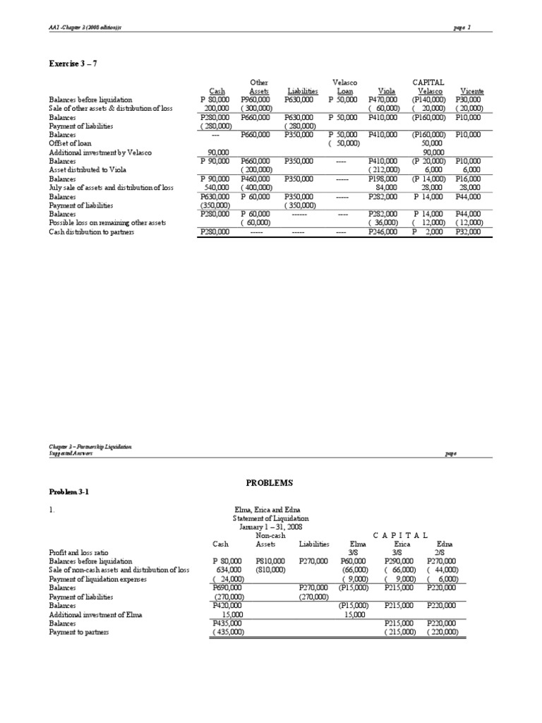 Advanced Accounting Lupisan 3a | PDF | Debits And Credits | Expense