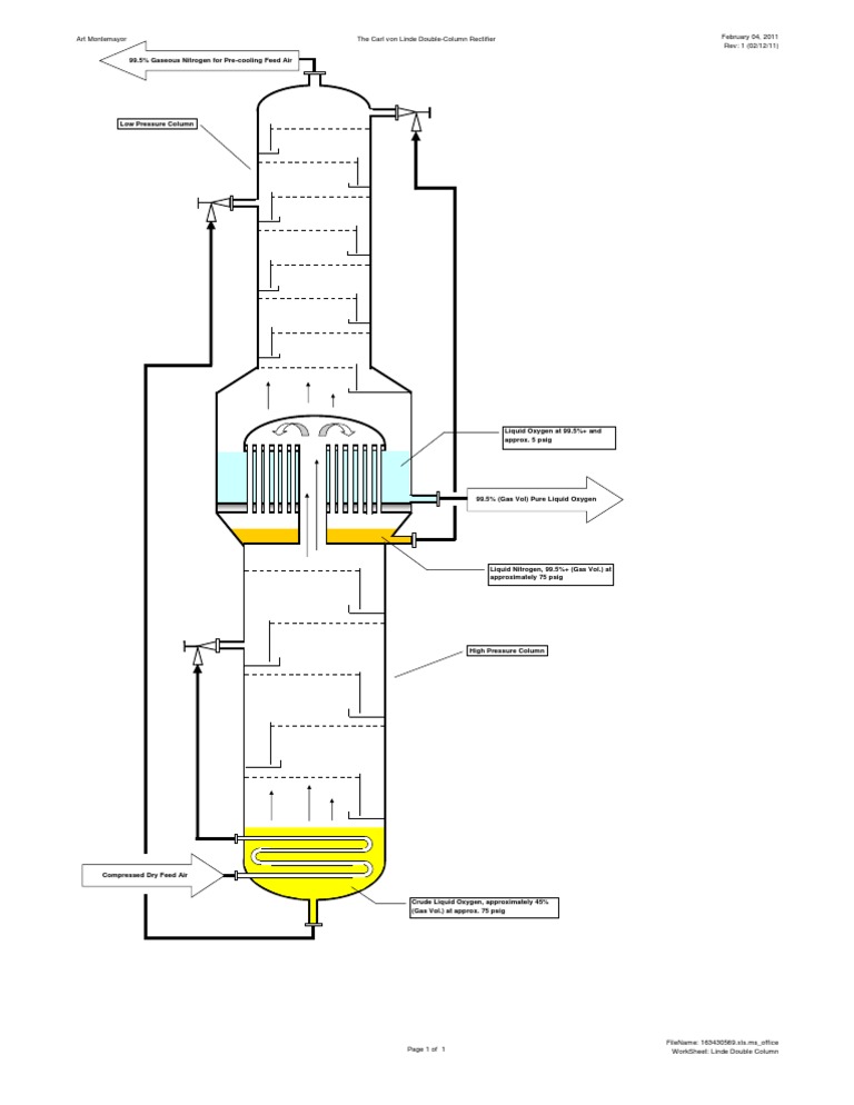 Air Separation ProcessRev1 | PDF | Home & Garden