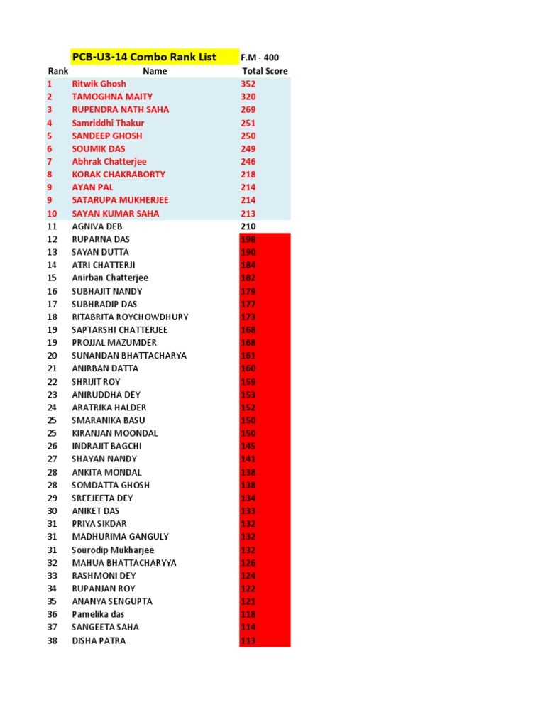 PCB-U3-14 Combo Rank List | PDF | Games & Activities