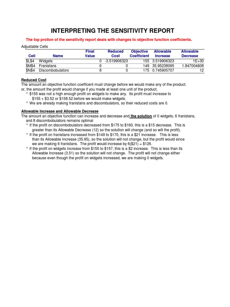 Interpreting The Sensitivity Report | PDF | Profit (Accounting) | Economics