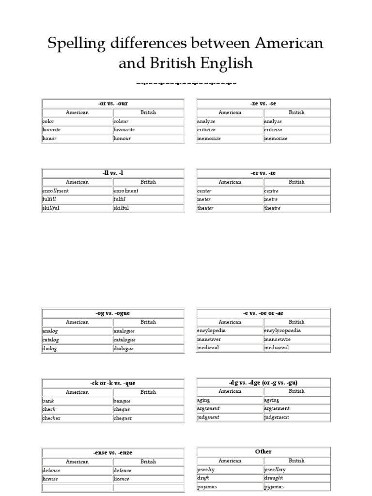 Spelling Differences Between American and British English | PDF ...