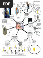 Cycle Vocabulary Cards | PDF
