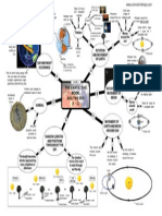 Sample Heat Mind Map | PDF | Heat Transfer | Thermal Conduction