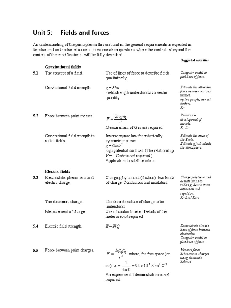 PHY5 Fields and Forces | PDF | Electromagnetic Induction | Capacitance