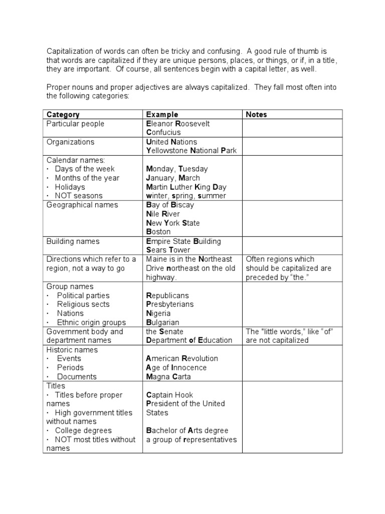 Capitalization Note | Linguistics | Languages