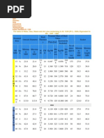 MS Bolts & Nuts Weight PDF | PDF | Screw | Metalworking