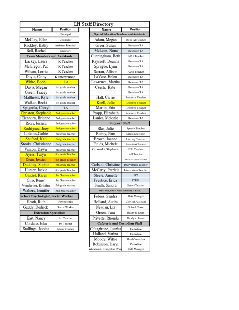 Staff Directory | PDF